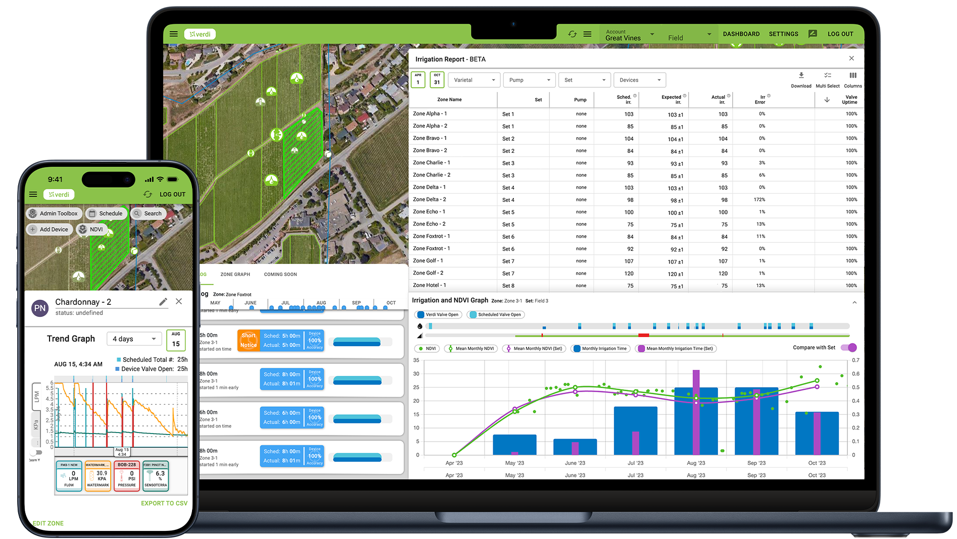 Verdi Block Controller – Wireless Irrigation with Verified Flow – WIN ...